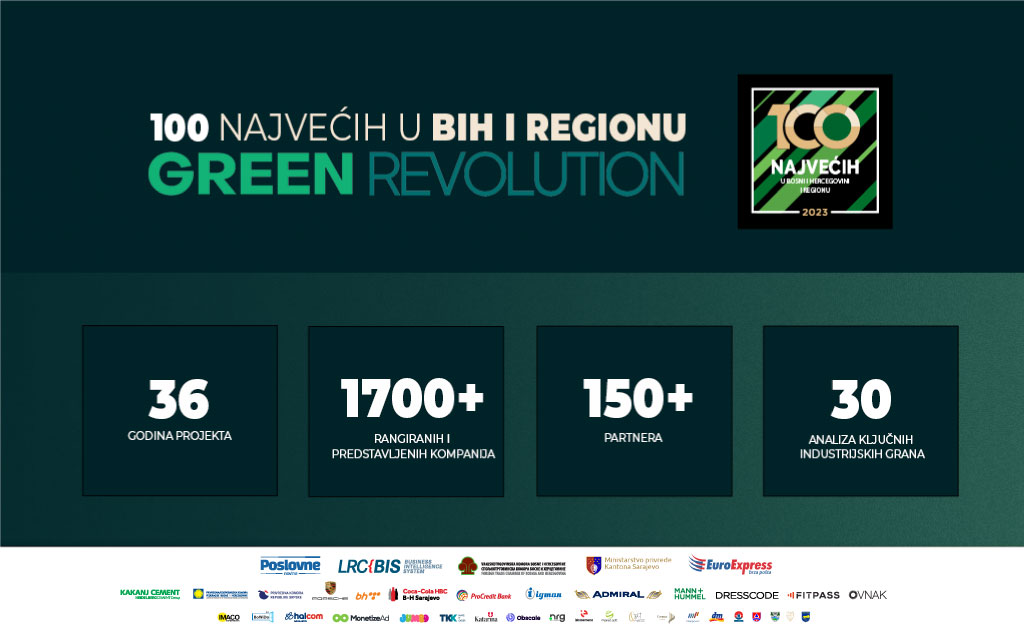 100 najvećih u BiH i regionu: 1700 rangiranih kompanija u više ...