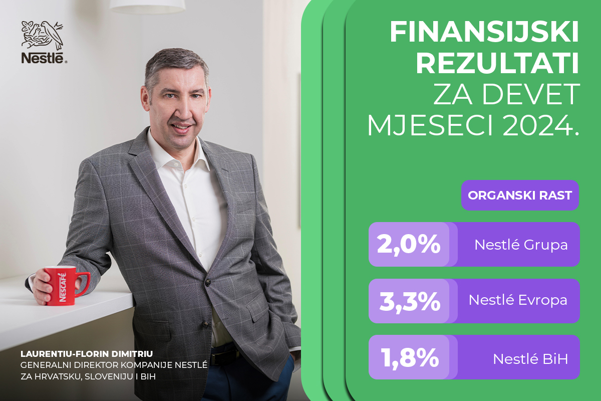 Nestlé bilježi organski rast od 2,0% u devet mjeseci 2024. godine ...